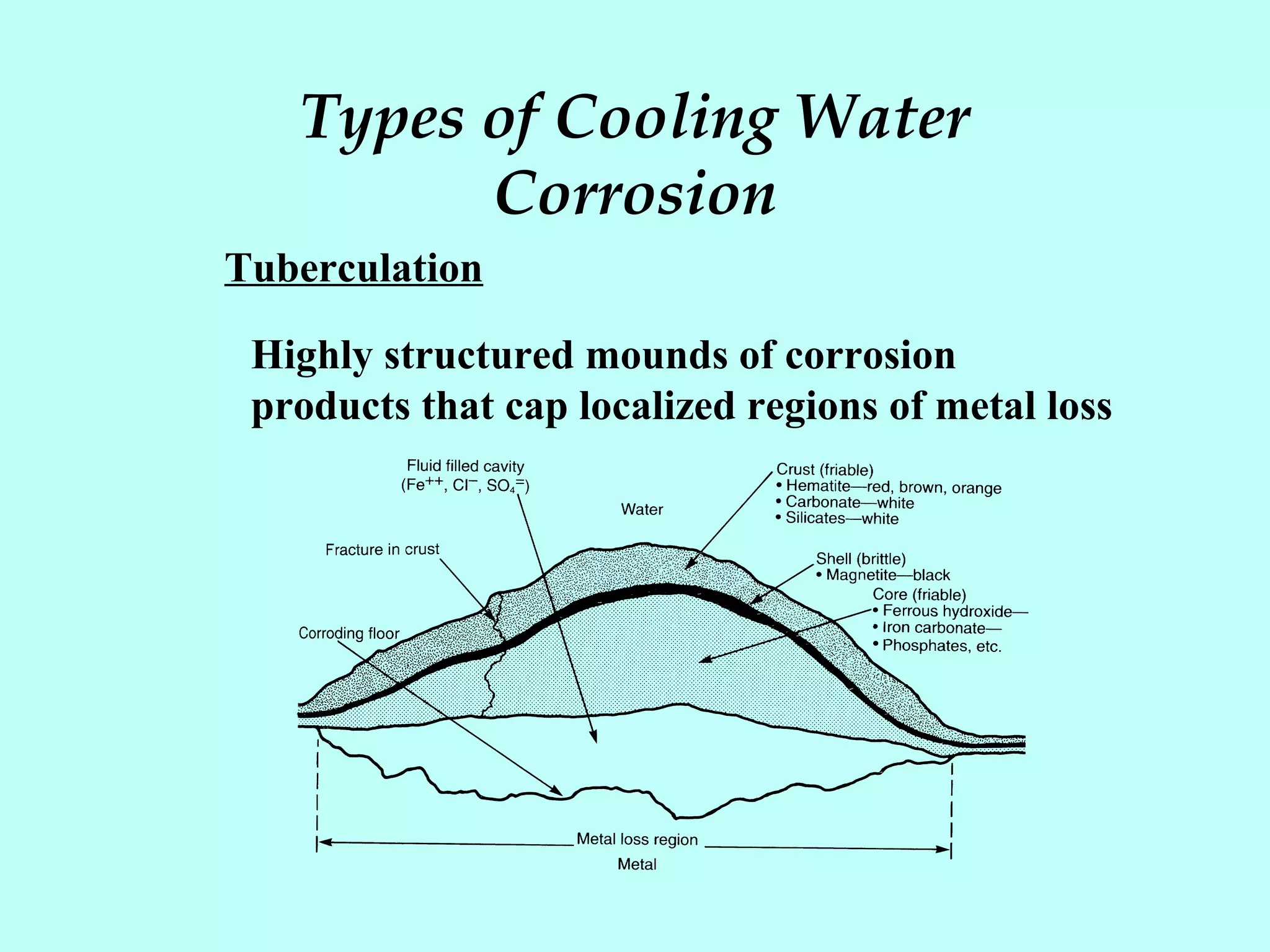 Cooling tower corrosion | PPT