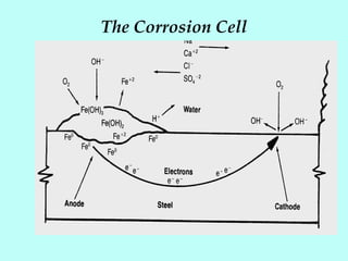 Cooling tower corrosion | PPT | Chemistry | Science