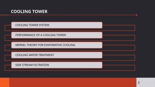 Cooling Towers and their different types with their applications .ppt