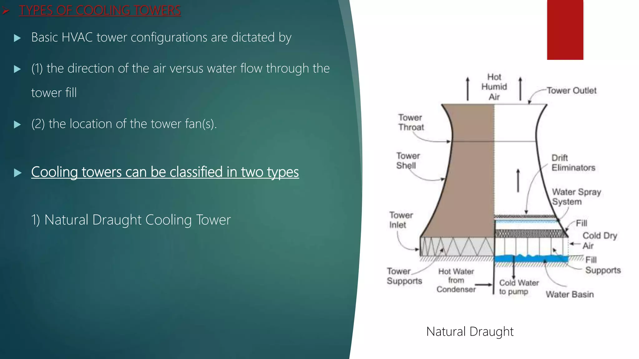 Cooling tower | PPTX