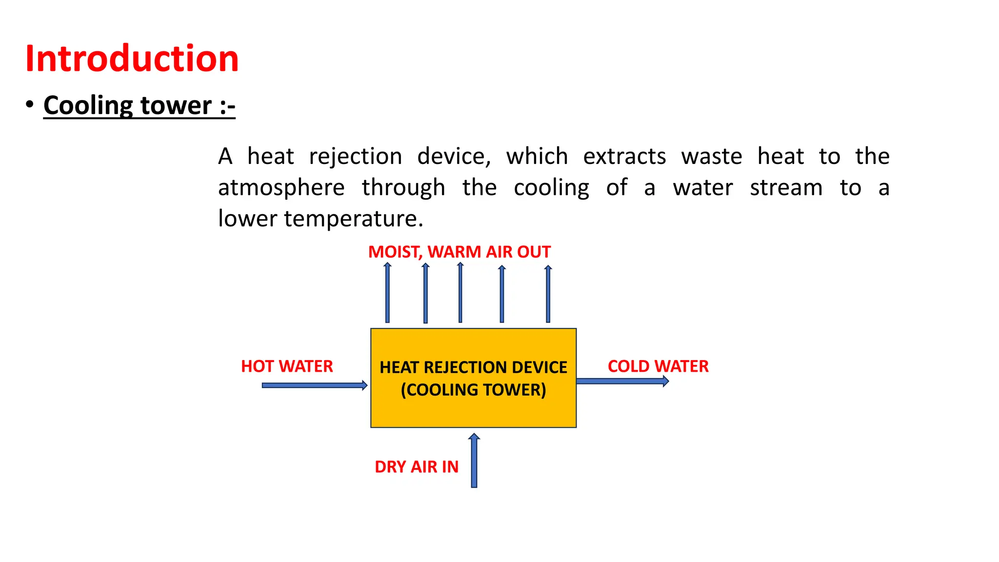 cooling tower installation and design.pptx