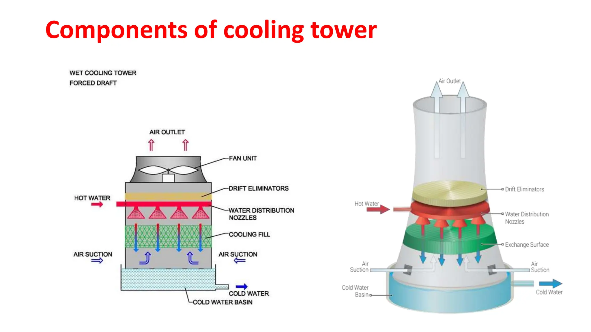cooling tower installation and design.pptx