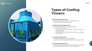 Enhancing Industrial Efficiency with Advanced Cooling Tower Solutions | PPT