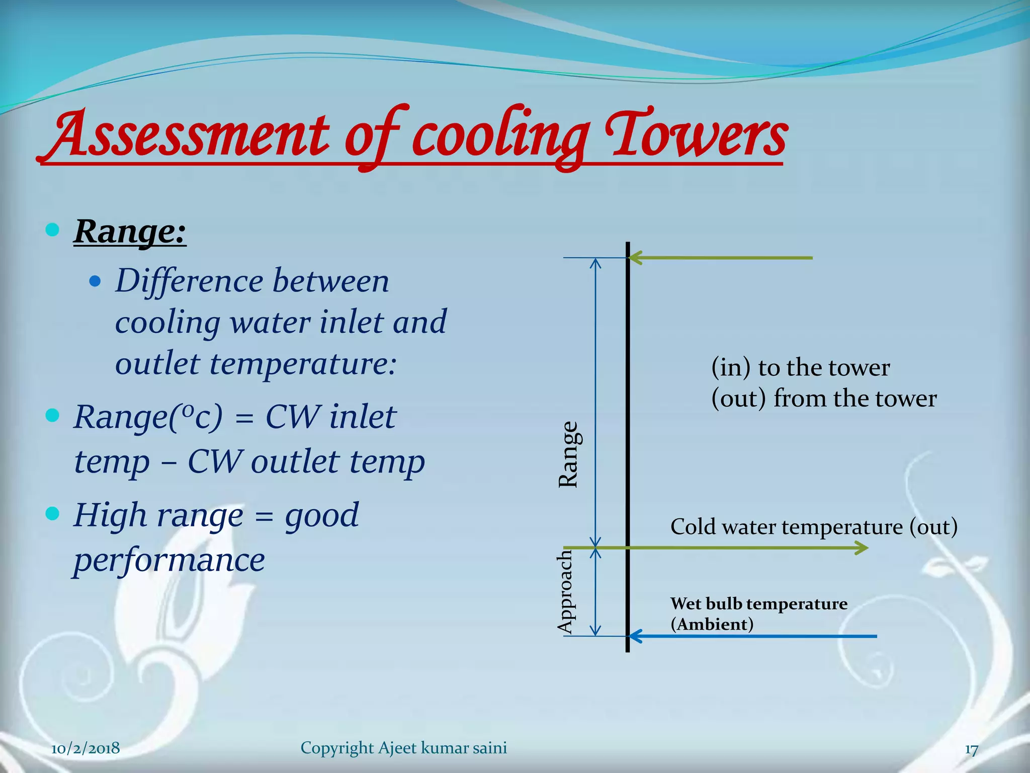 Cooling tower | PPTX