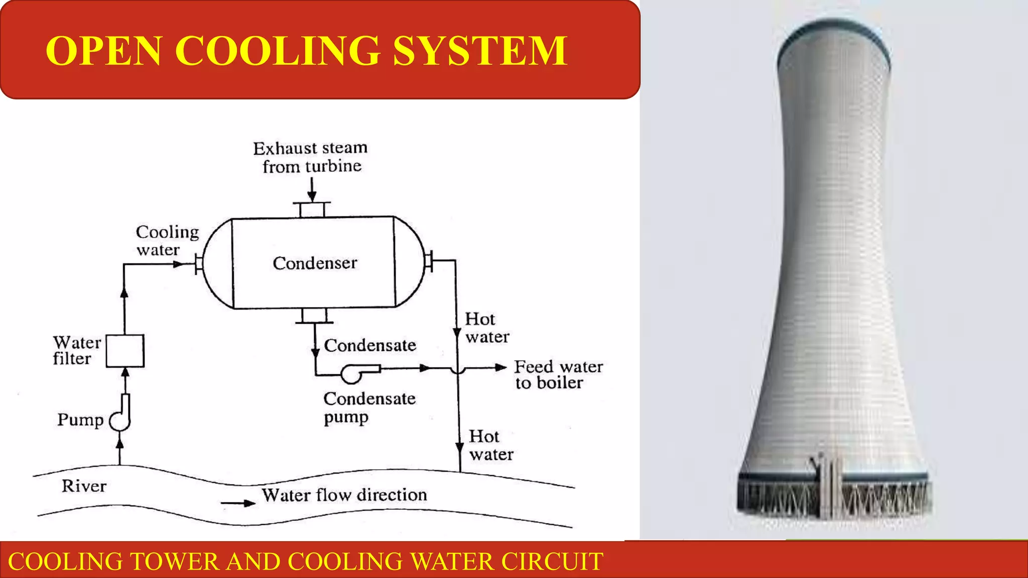 Cooling Tower and Cooling Water Circuit | PPTX