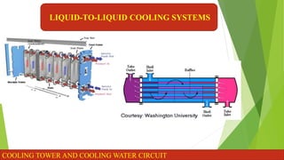 Cooling Tower and Cooling Water Circuit | PPTX