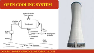 Cooling Tower and Cooling Water Circuit | PPTX