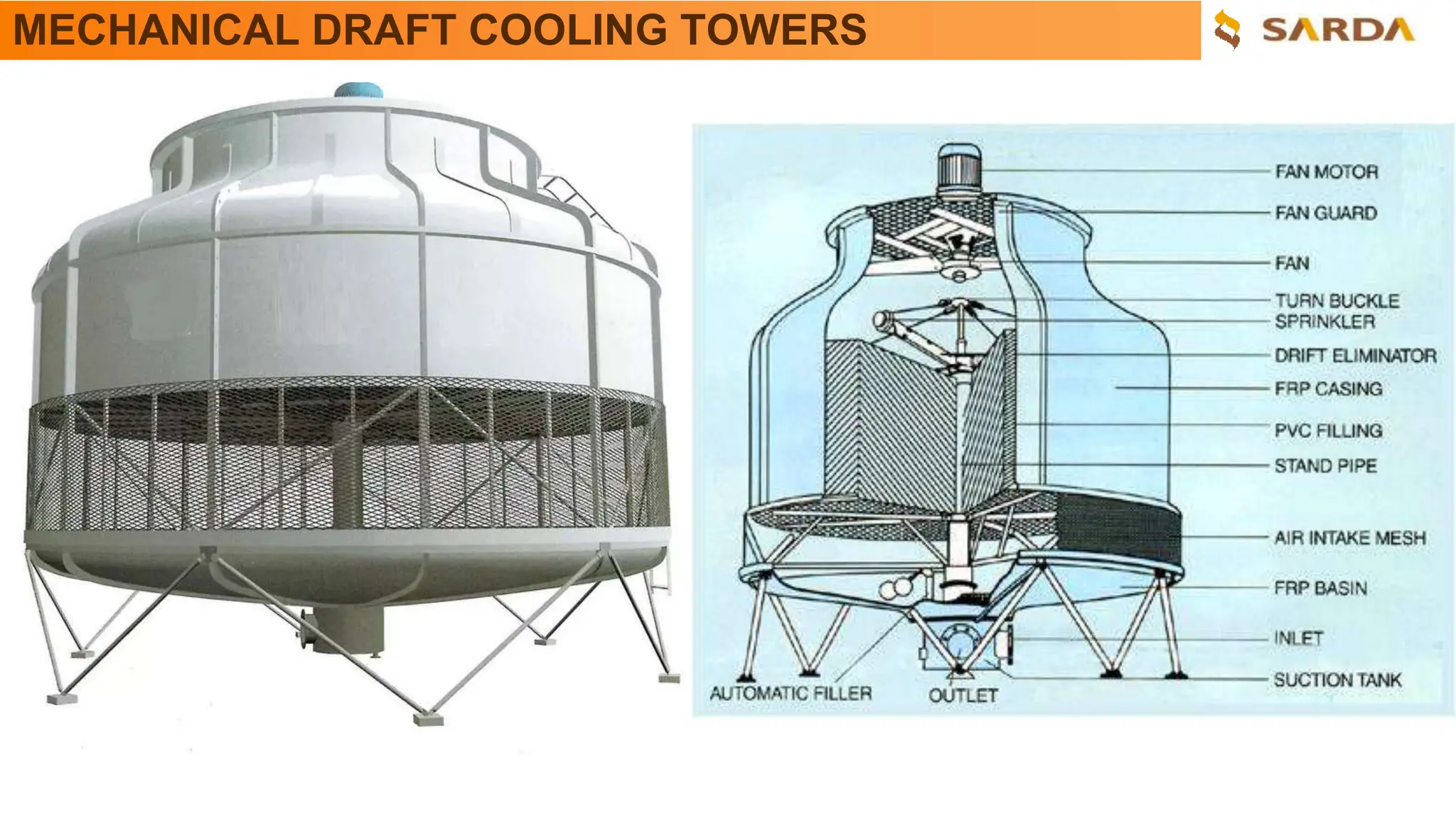 COOLING TOWER BASIC.pptx