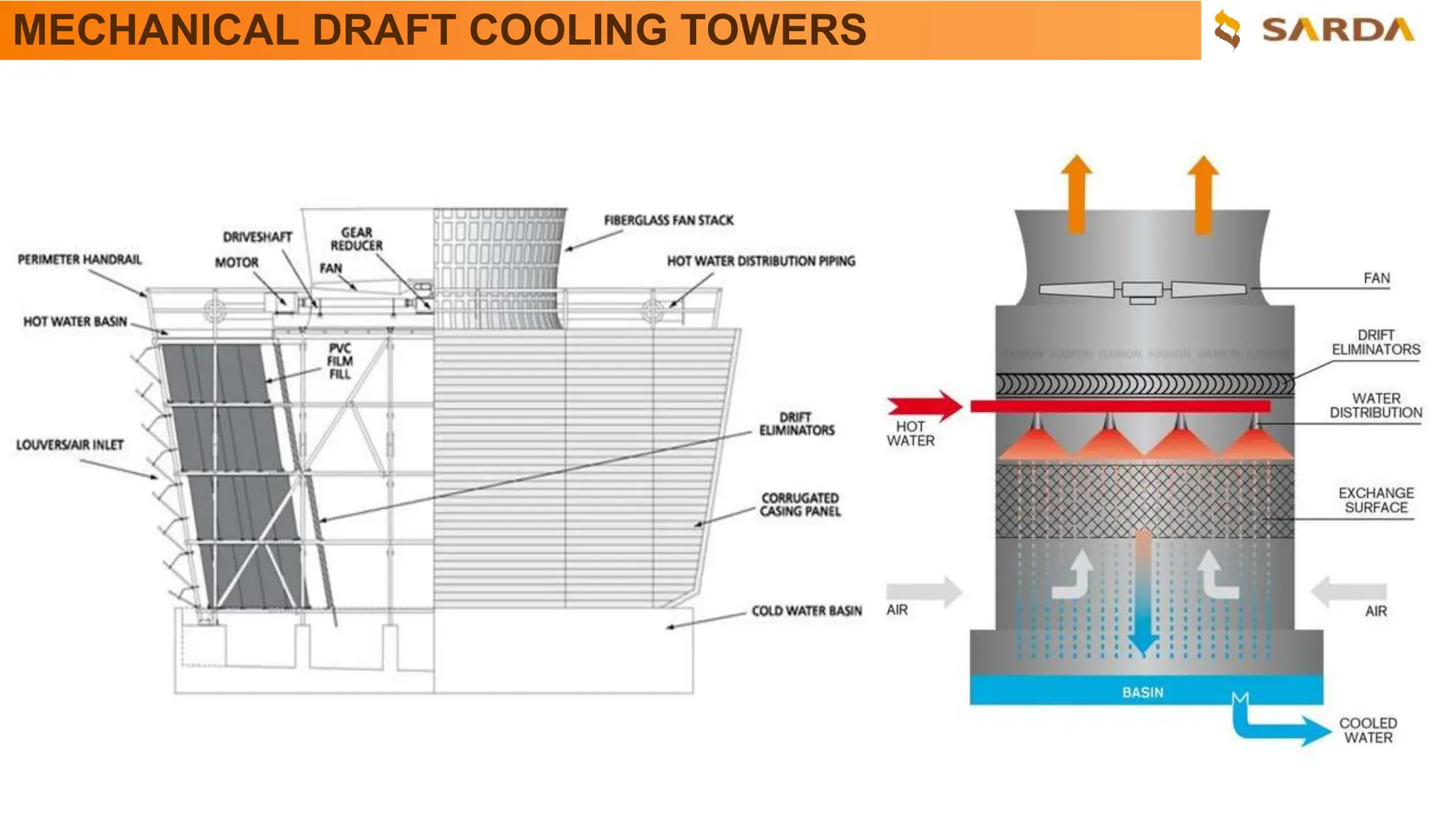 COOLING TOWER BASIC.pptx