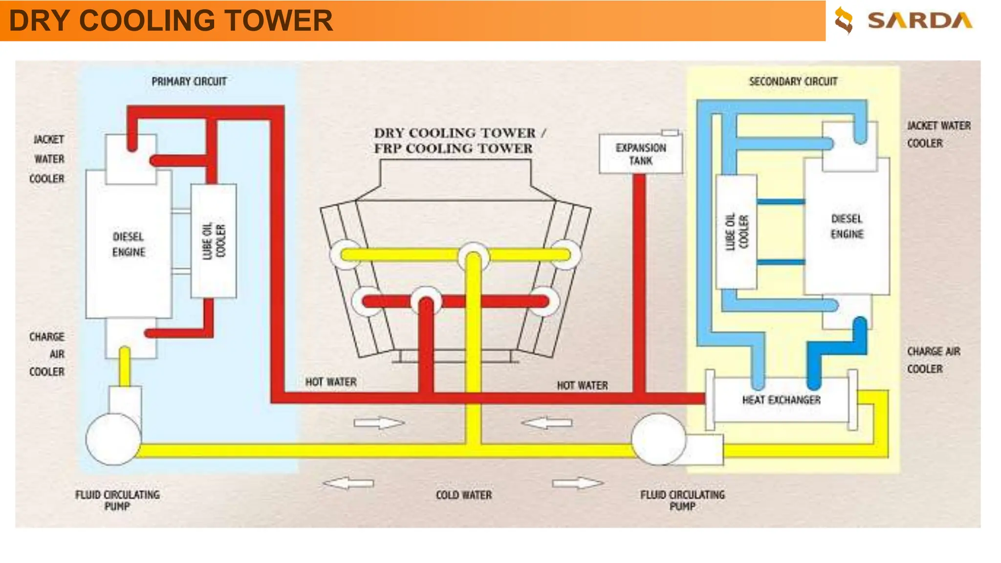 COOLING TOWER BASIC.pptx