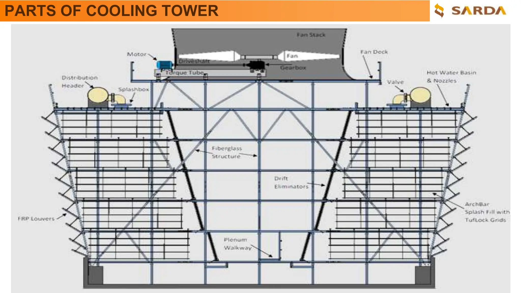COOLING TOWER BASIC.pptx