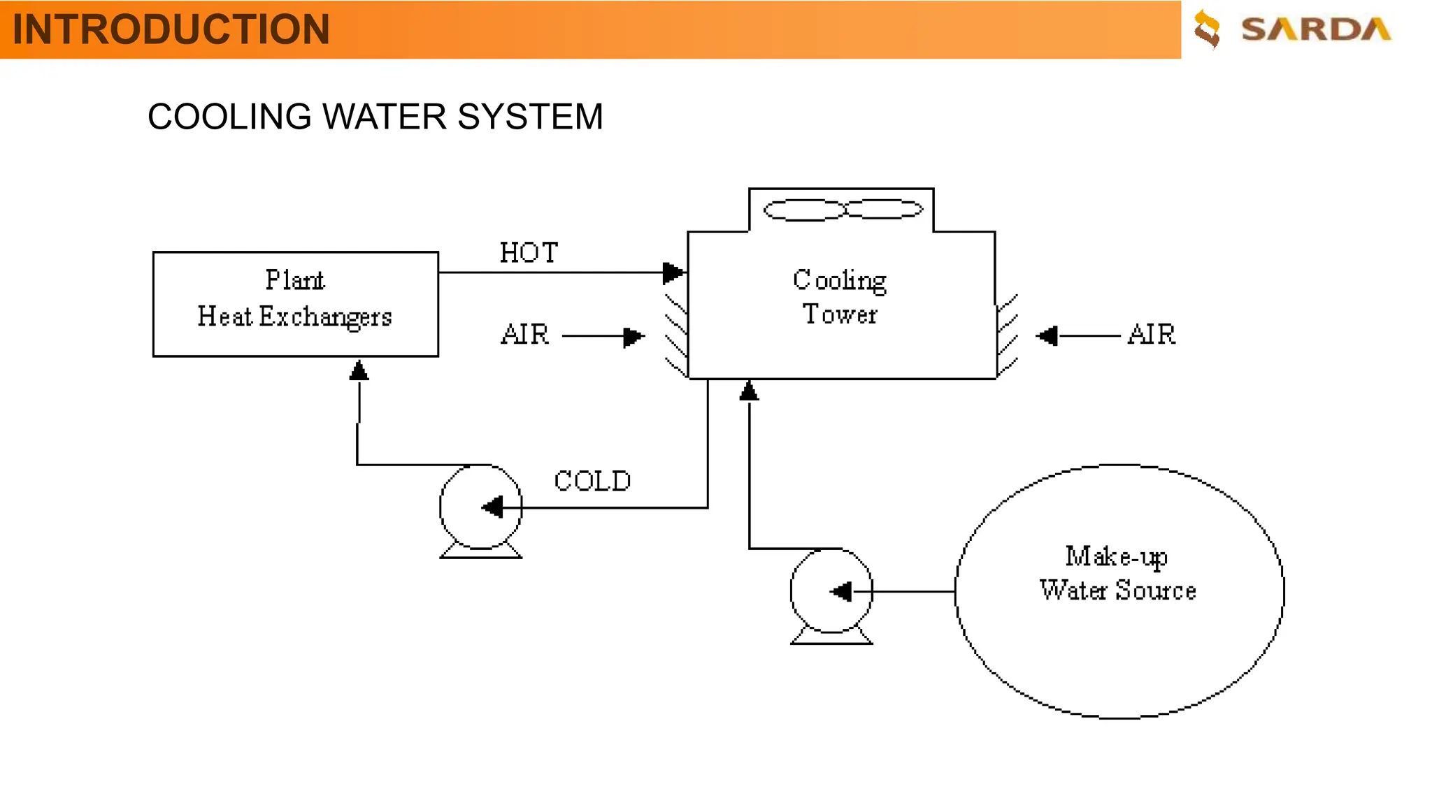 COOLING TOWER BASIC.pptx
