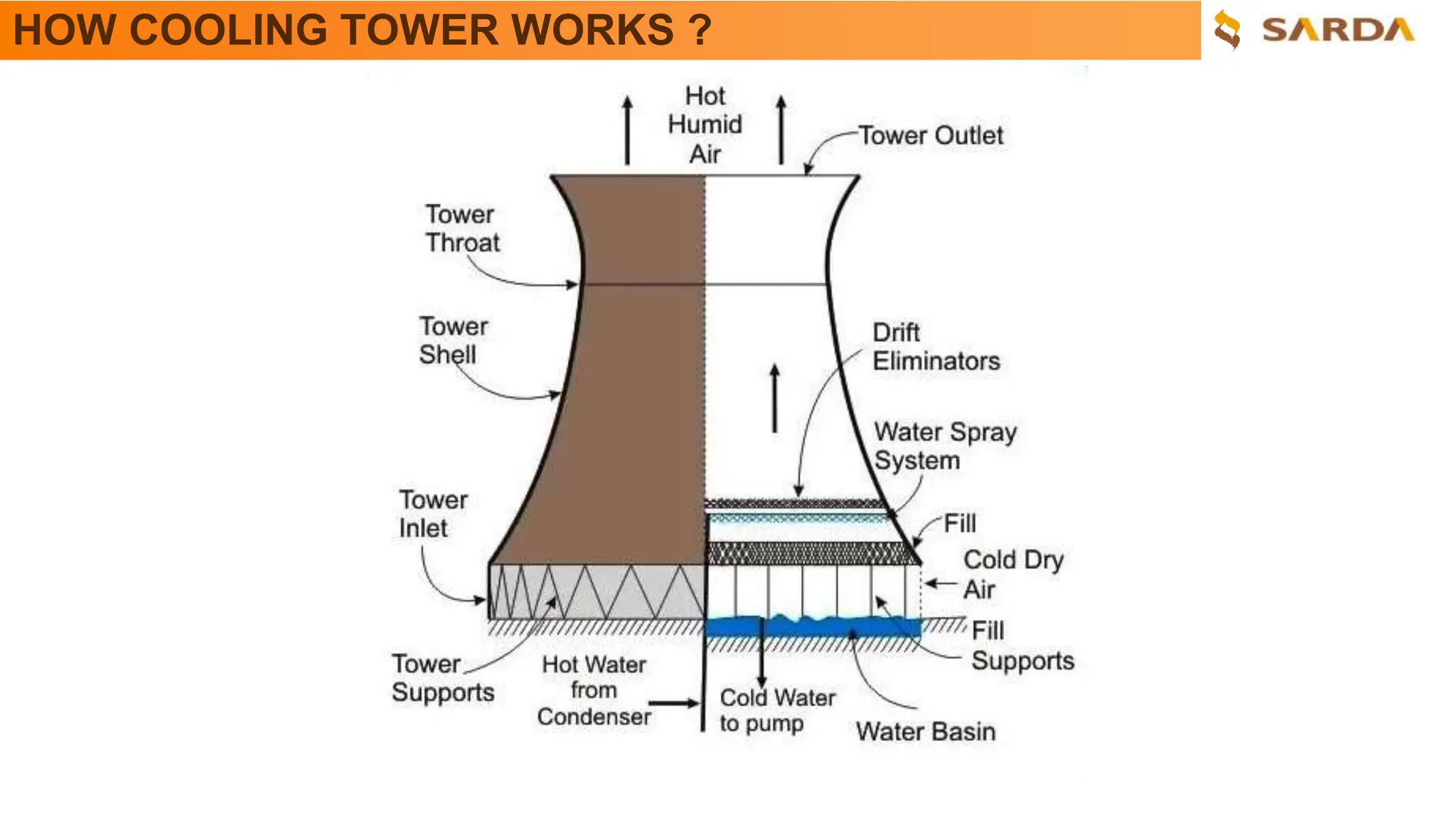 COOLING TOWER BASIC.pptx