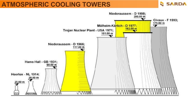 COOLING TOWER BASIC.pptx