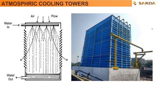 COOLING TOWER BASIC.pptx