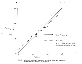 Cooling tower calculation (1) (1) | PDF
