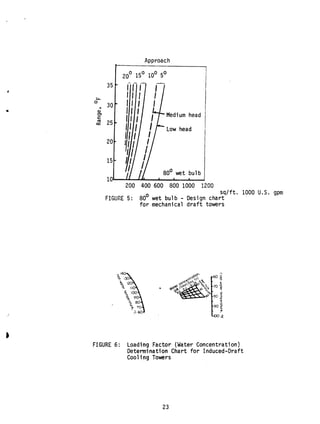 Cooling tower calculation (1) (1) | PDF