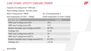 cooling tower & chiller basics data.pptx