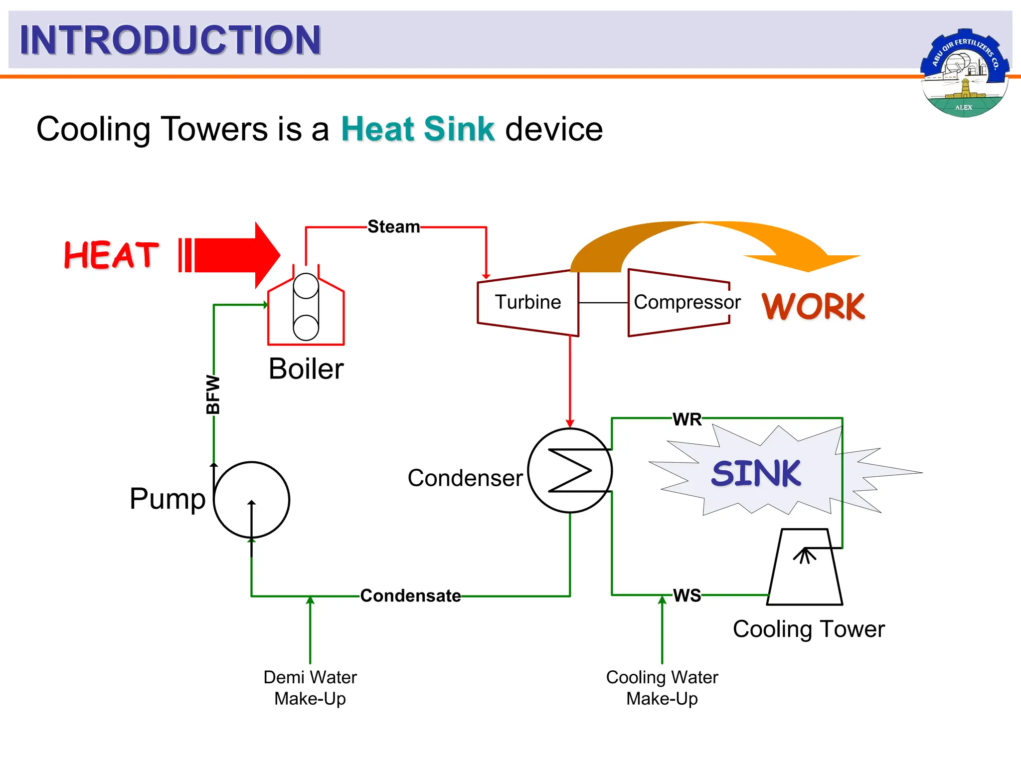 Cooling tower Example Urea Cooling Tower.pdf