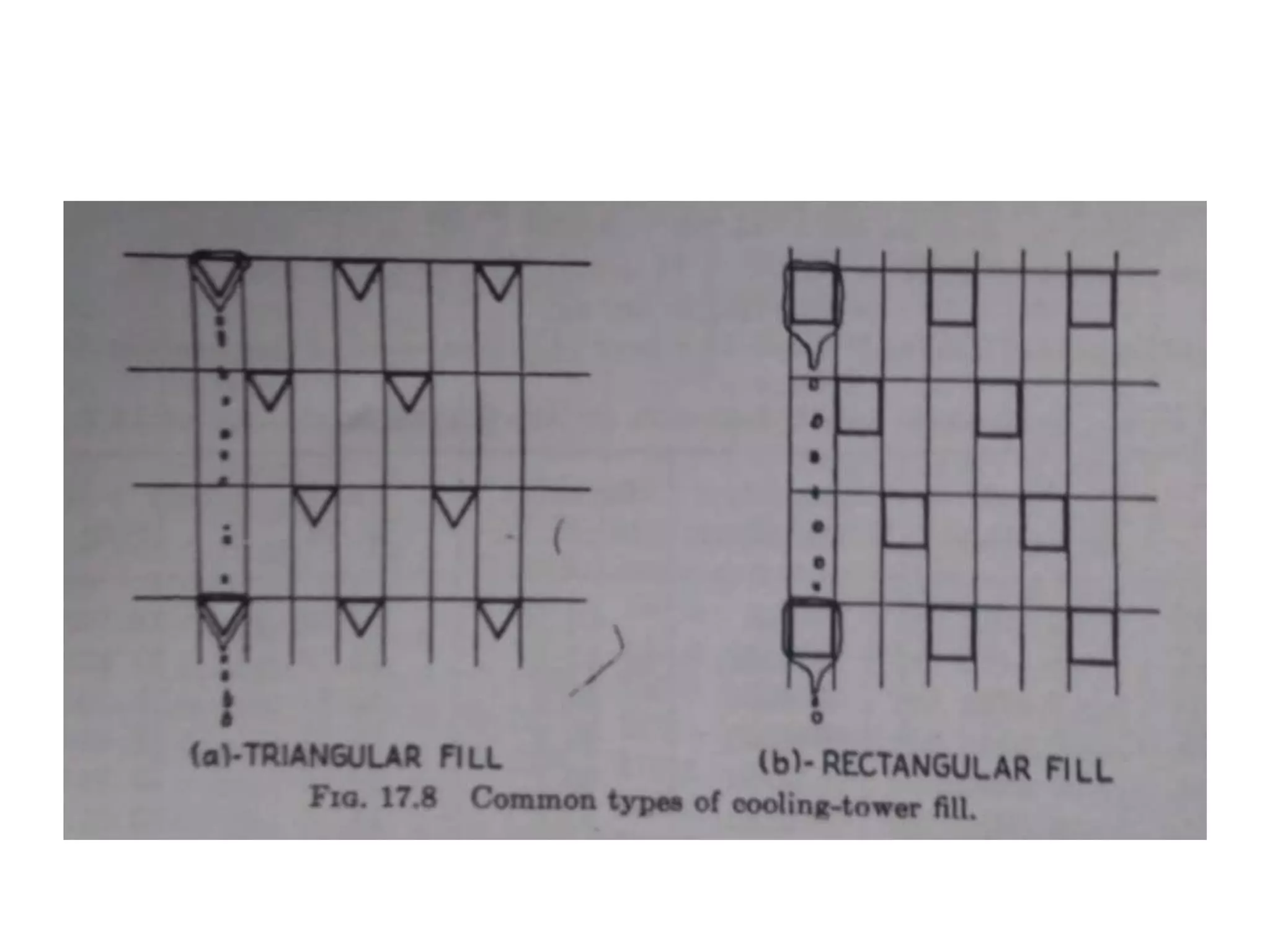 Cooling tower internals and the role of fill | PPTX