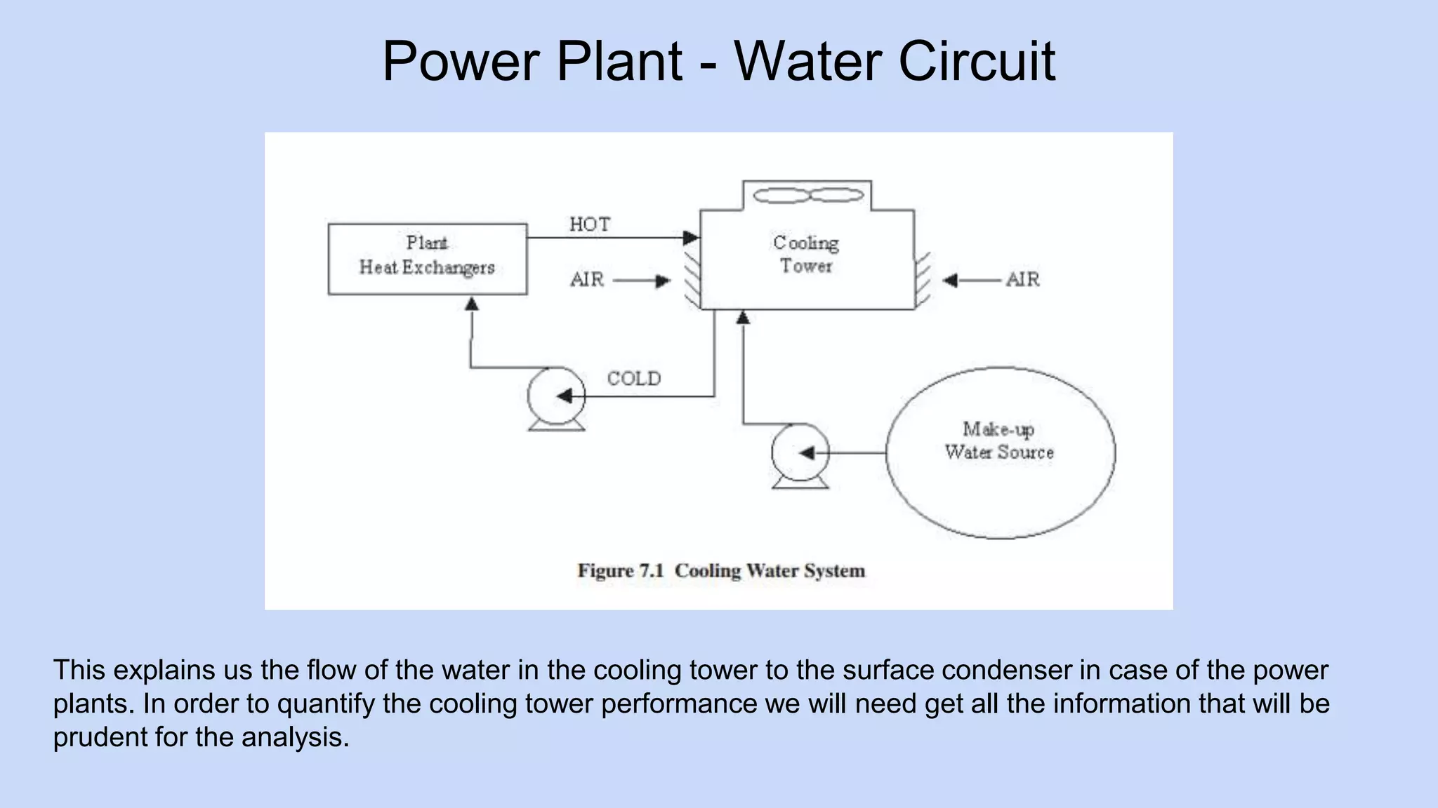 Cooling tower management | PPTX