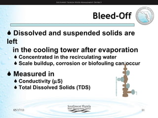 Water Conservation - Cooling Tower Management Overview | PPT | Home ...