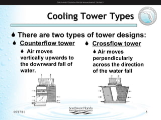 Water Conservation - Cooling Tower Management Overview | PPT | Home ...