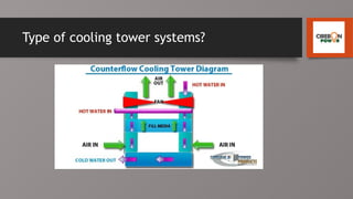 COOLING TOWER AT COAL FIRE POWER PLANT TYPE | PPTX