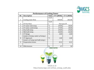 Case Study: Energy Audit For Cooling Tower | PPTX
