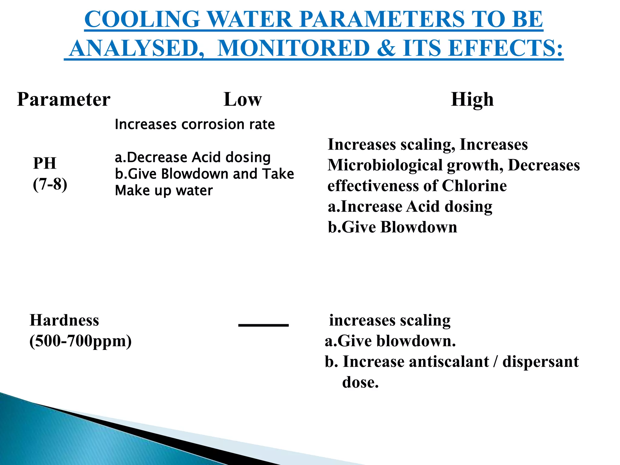 Cooling tower ppt tamal | PPTX