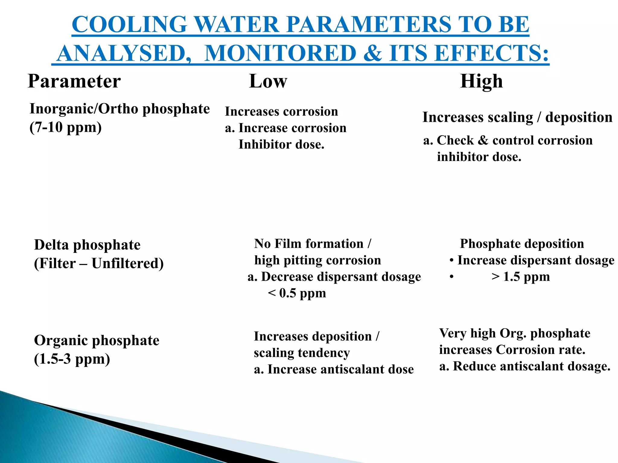 Cooling tower ppt tamal | PPTX