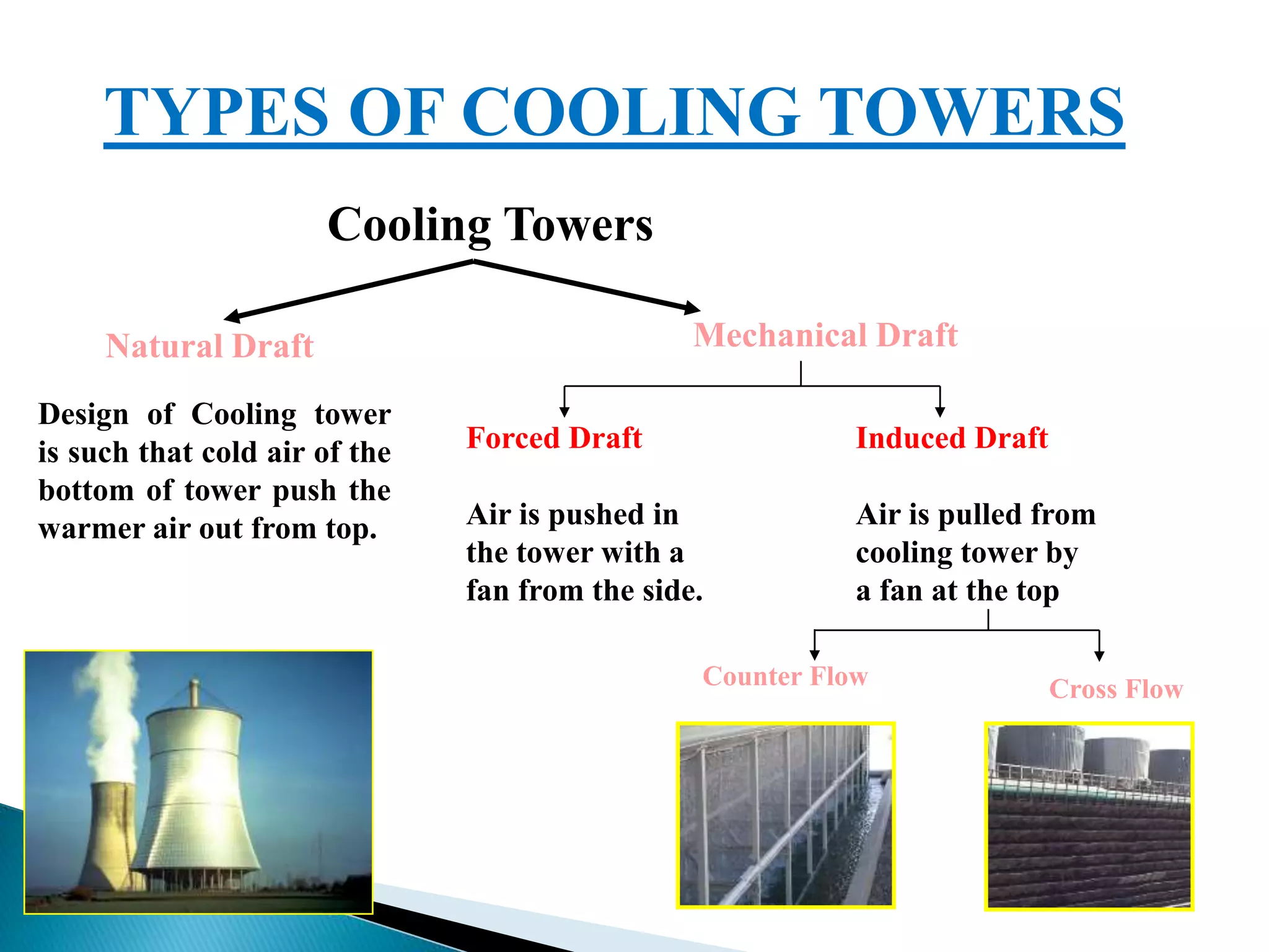 Cooling tower ppt tamal | PPTX