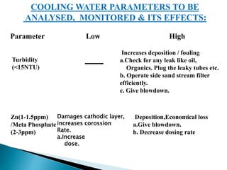 Cooling tower ppt tamal | PPTX