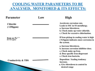 Cooling tower ppt tamal | PPTX