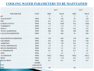 Cooling tower ppt tamal | PPTX
