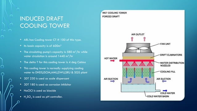 presentation on cooling tower (Detailed).pptx