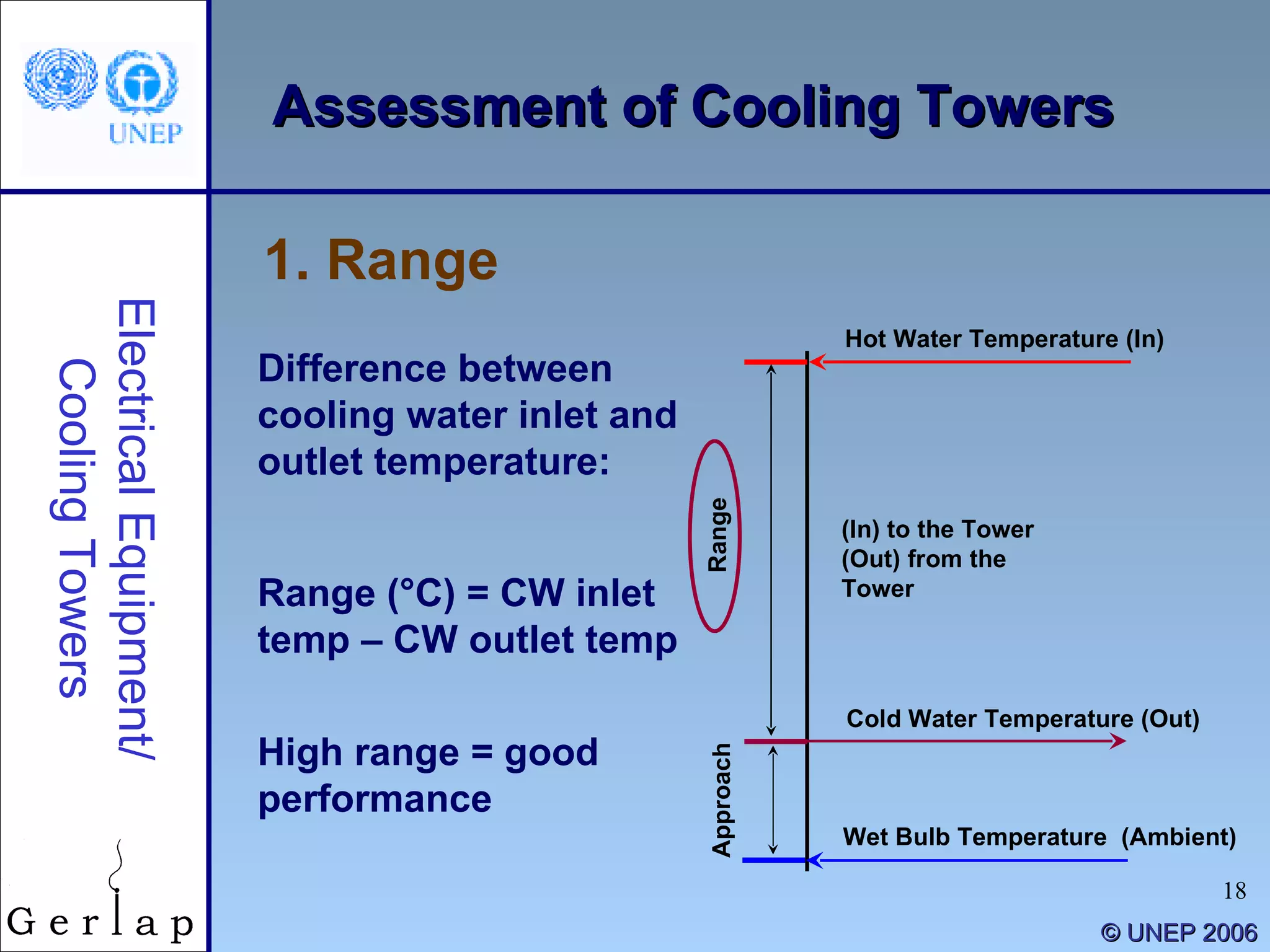 Cooling towers | PPT