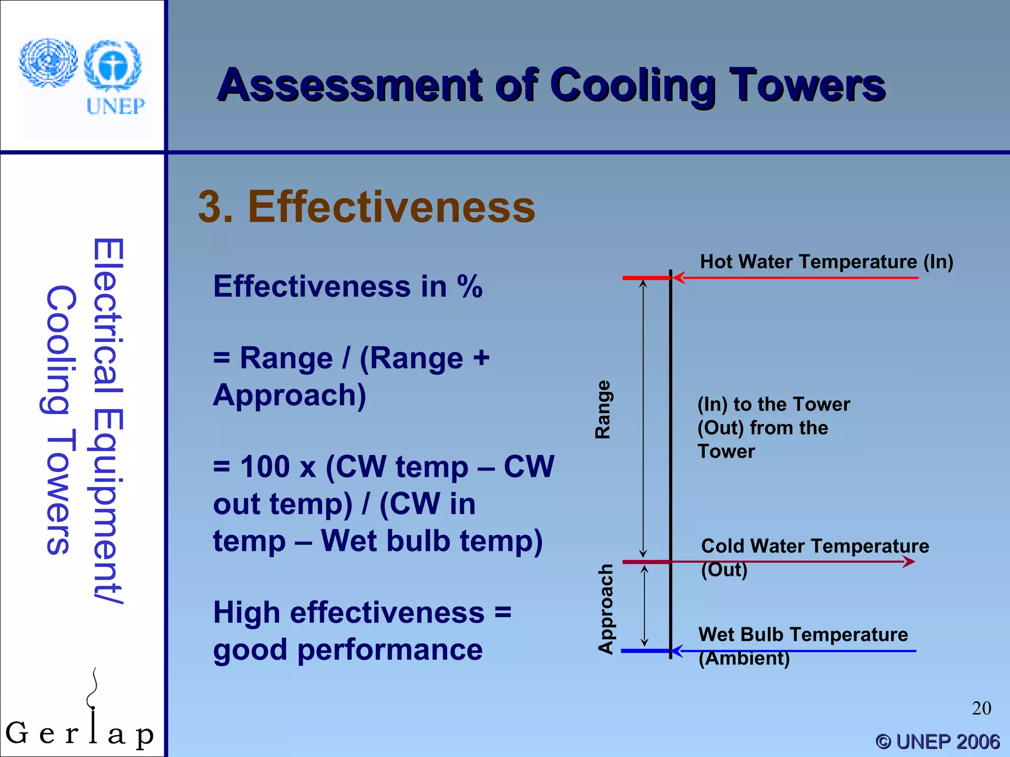 Cooling towers | PPT