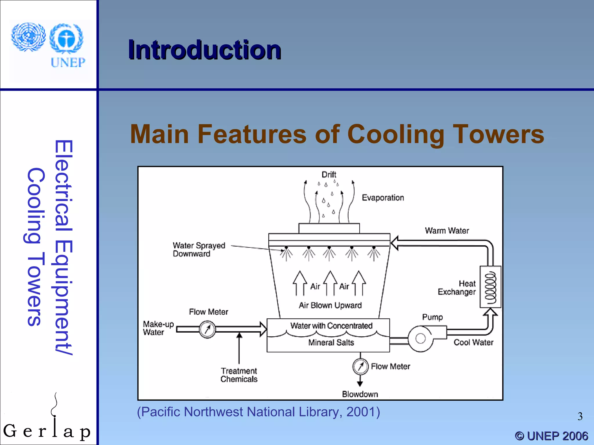 Cooling towers | PPT
