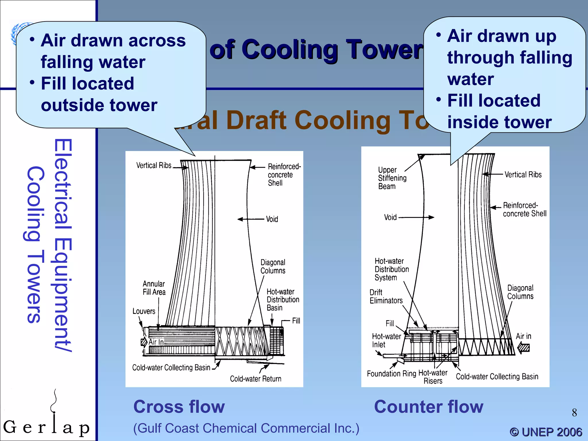 Cooling towers | PPT