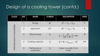 Cooling Towers - An Extensive Approach | PPTX