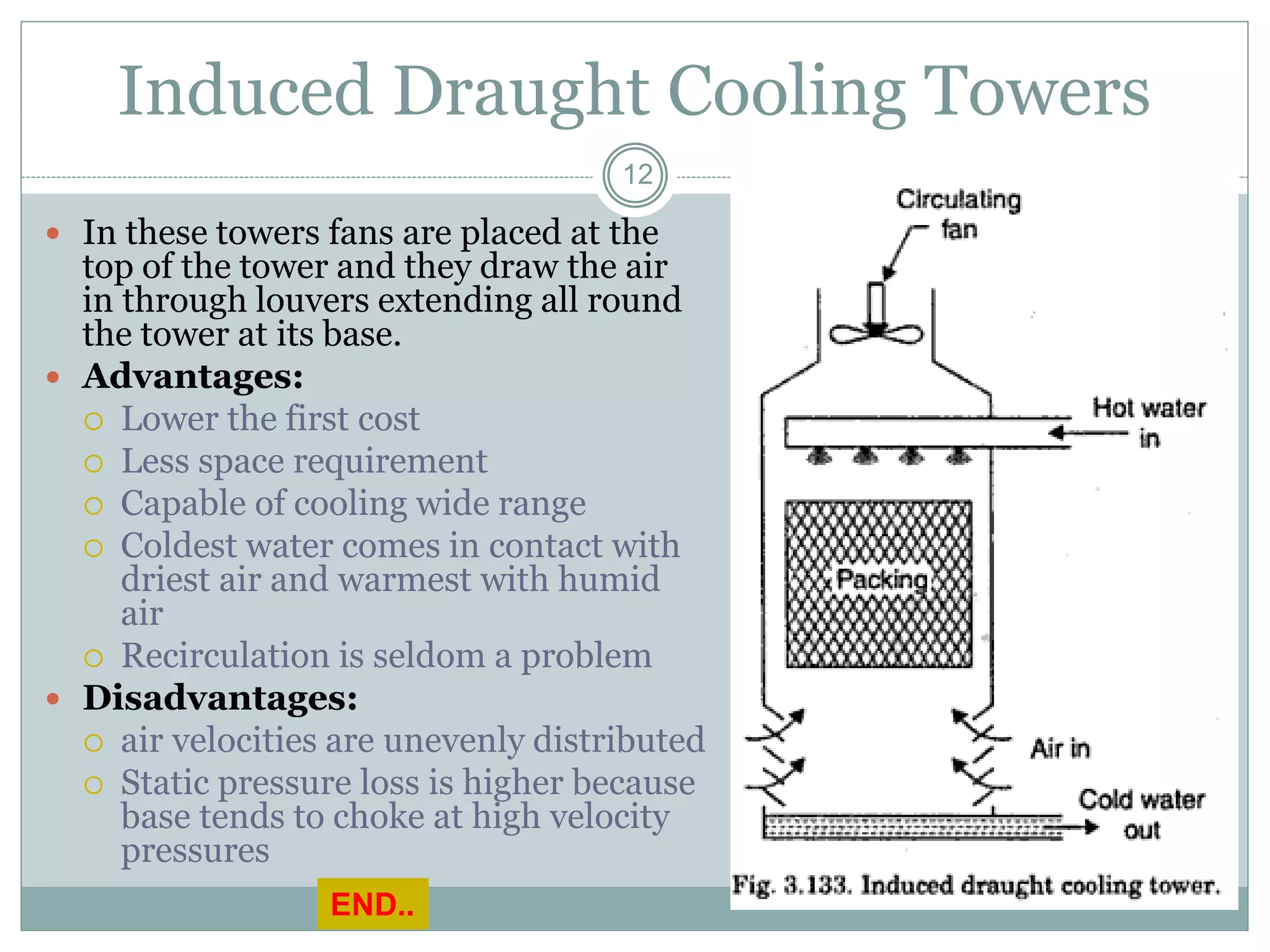 Cooling Tower - SNIST | PPTX