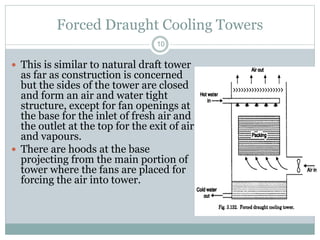 Cooling Tower - SNIST | PPTX