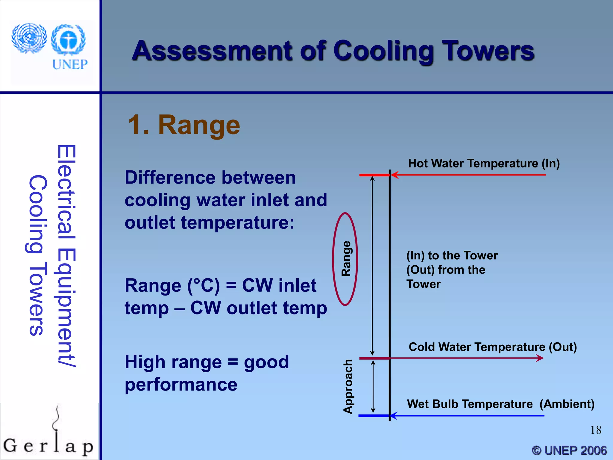Cooling_towers.ppt