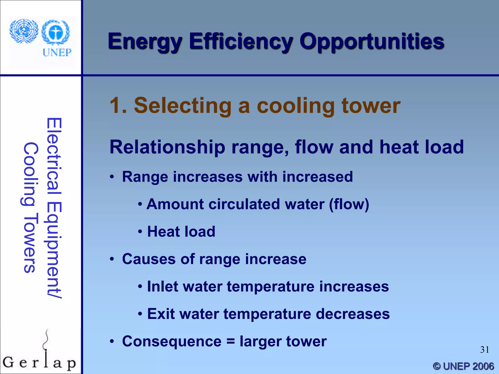 Cooling Towers Ppt