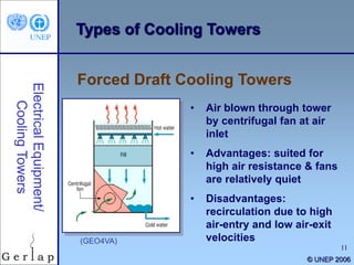 Cooling_towers.ppt