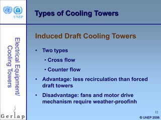 Cooling_towers.ppt