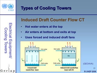 Cooling_towers.ppt