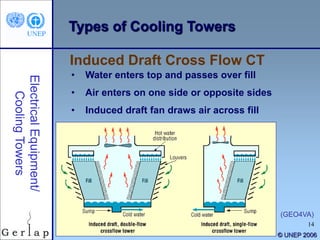 Cooling towers ppt for piping engineering | PPT
