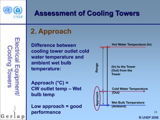 Cooling towers ppt for piping engineering | PPT